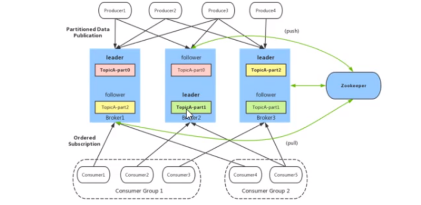 Kafka 数据如何同步到 MaxCompute | 学习笔记-阿里云开发者社区
