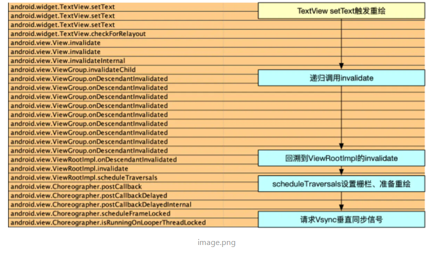 Android VSYNC （Choreographer）与UI刷新原理分析-阿里云开发者社区
