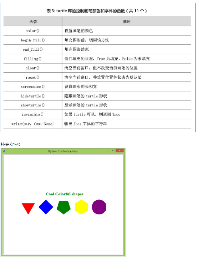 Python编程:turtle函数库笔记 4 阿里云开发者社区