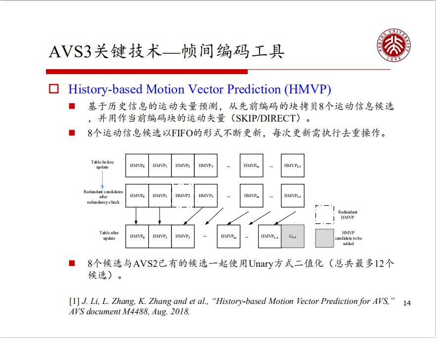 AVS3关键技术、性能和复杂度分析-阿里云开发者社区