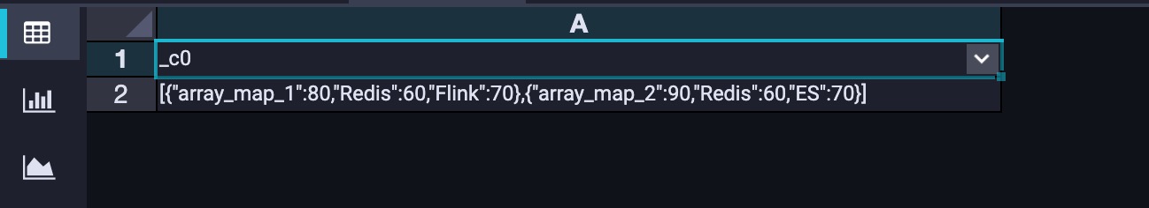 13个实验带你玩转MaxCompute SQL之JSON操作-阿里云开发者社区