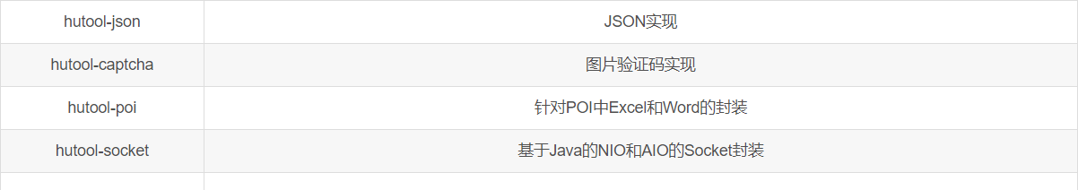 Hutool这么好用的工具确定不用吗？-阿里云开发者社区