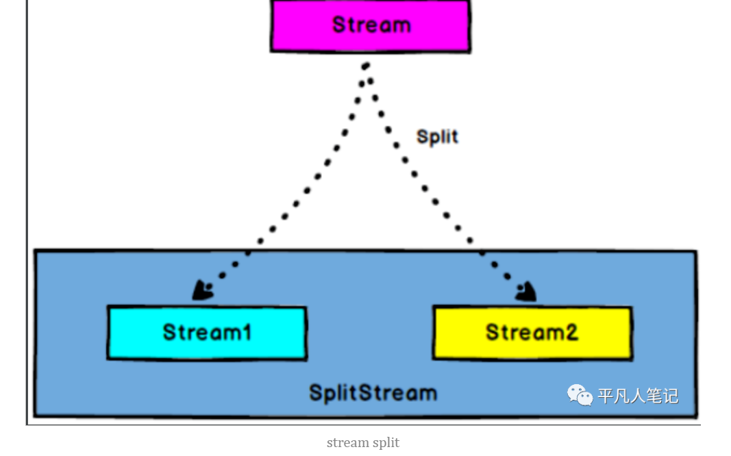 Flink用法介绍(2)-阿里云开发者社区