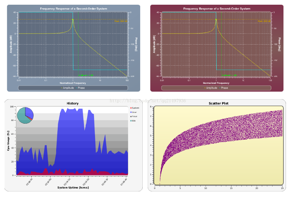 Qt开发笔记之Qwt（一）：Qwt介绍、编译与Demo-阿里云开发者社区