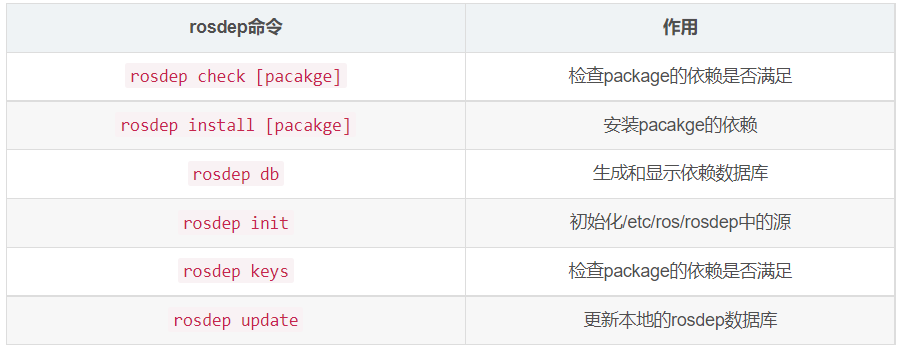 ROS入门笔记（七）：详解ROS文件系统（下）-阿里云开发者社区
