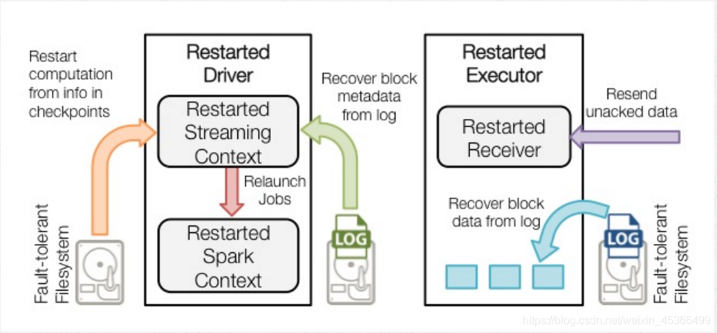 Spark Streaming架构原理详解！（一）-阿里云开发者社区