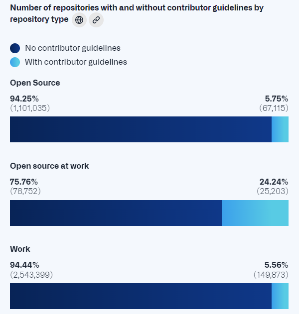 好消息！GitHub 已原生支持基于 JavaScript 的 Mermaid 图表工具-阿里云开发者社区