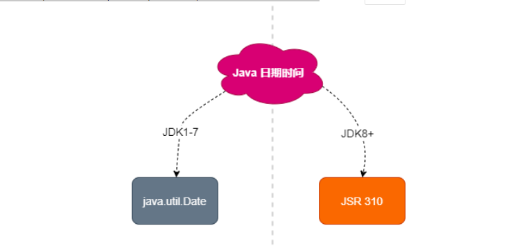 全网最全！彻底弄透Java处理GMT/UTC日期时间（上）-阿里云开发者社区