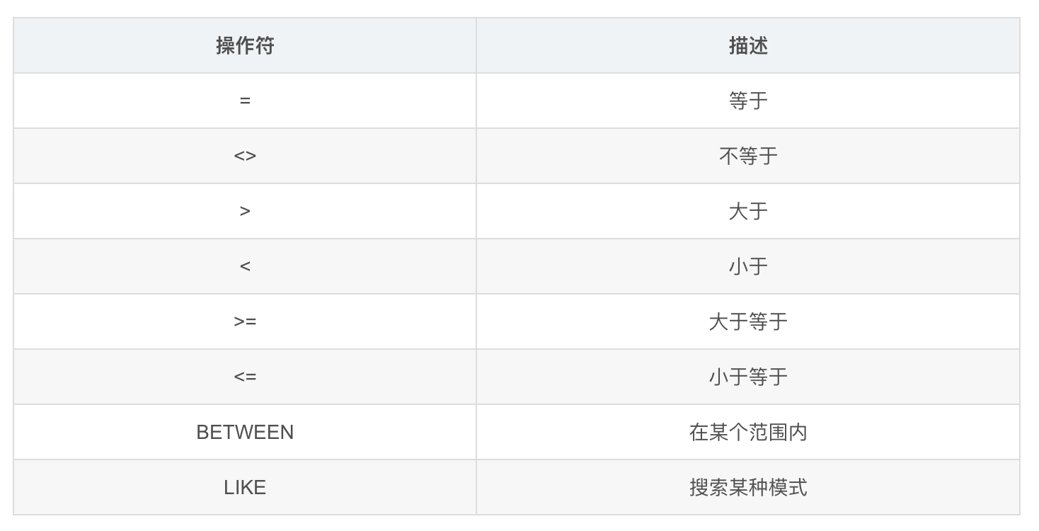 基础篇：数据库 SQL 入门教程（一）-阿里云开发者社区
