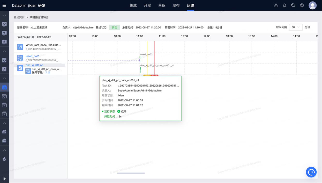 【Dataphin智能运维】智能基线，自动化预警代替人工监控-阿里云开发者社区