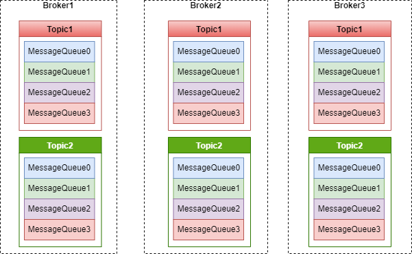 【修正版】7张图带你轻松入门RocketMQ-阿里云开发者社区
