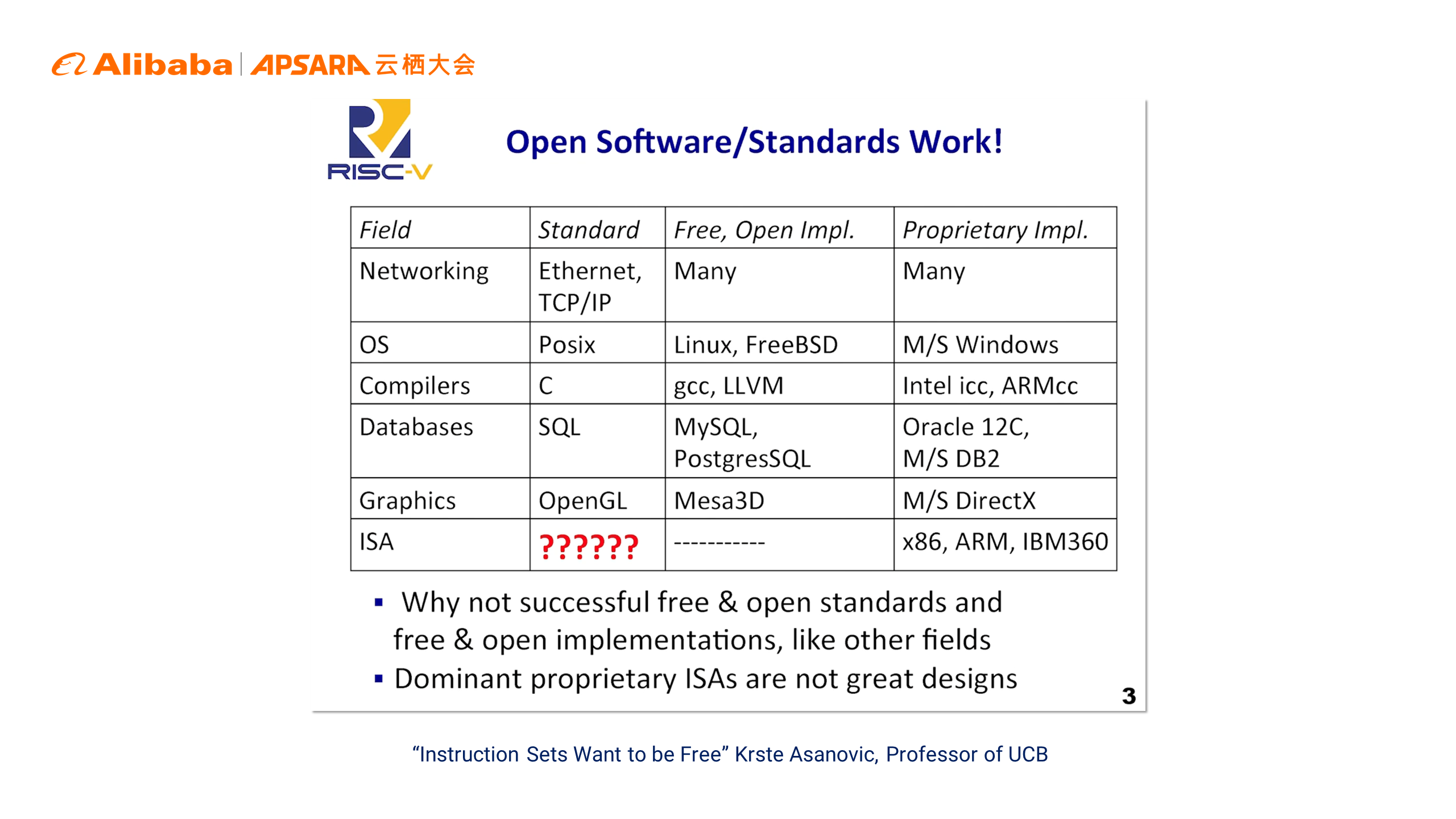 中科院 PLCT 实验室技术总监吴伟：快速发展的RISC-V软件生态 | 龙蜥技术-阿里云开发者社区