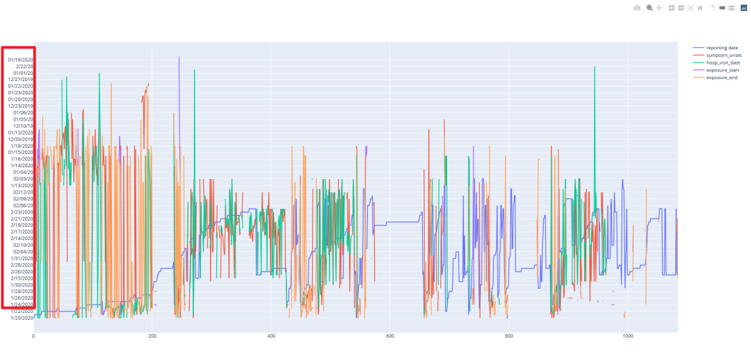 COVID-19数据分析实战：数据清洗篇-阿里云开发者社区