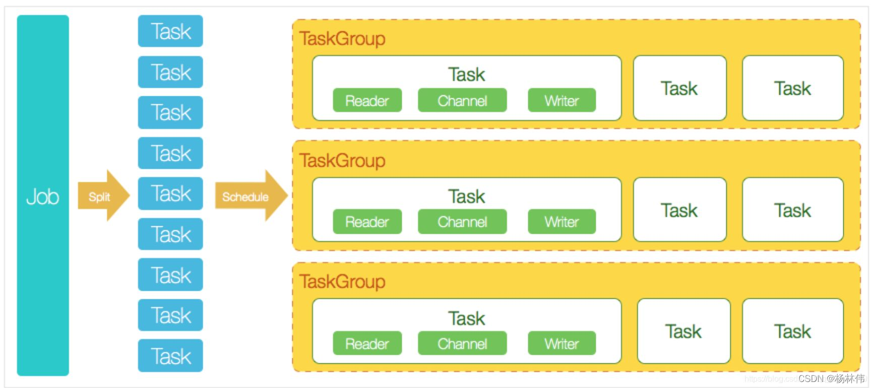 DataX教程（01）- 入门-阿里云开发者社区