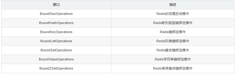 Spring Data Redis 详解及实战一文搞定-阿里云开发者社区