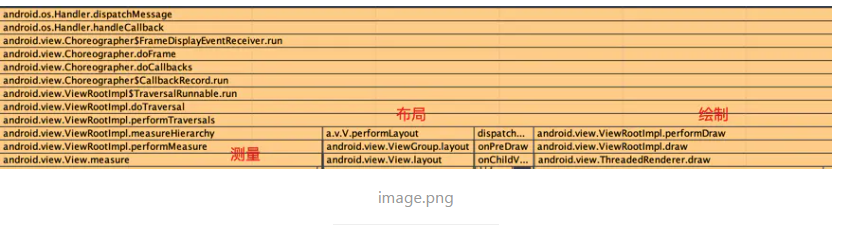 Android VSYNC （Choreographer）与UI刷新原理分析-阿里云开发者社区