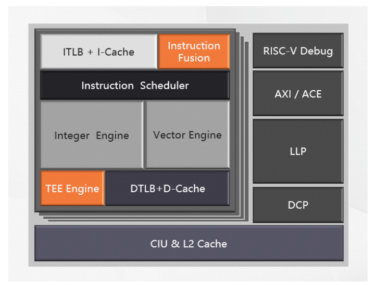 High-performance RISC-V Processor Xuantie C908-阿里云开发者社区