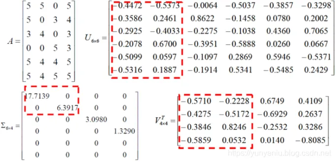 SVD算法原理代码实现及个性化推荐案例-开发者社区-阿里云
