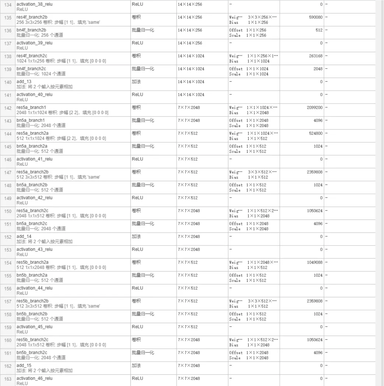 ResNet系列网络结构介绍 -阿里云开发者社区