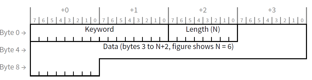 PCIe VPD核心机制详解从数据结构到硬件能力结构与读写方法-开发者社区-阿里云