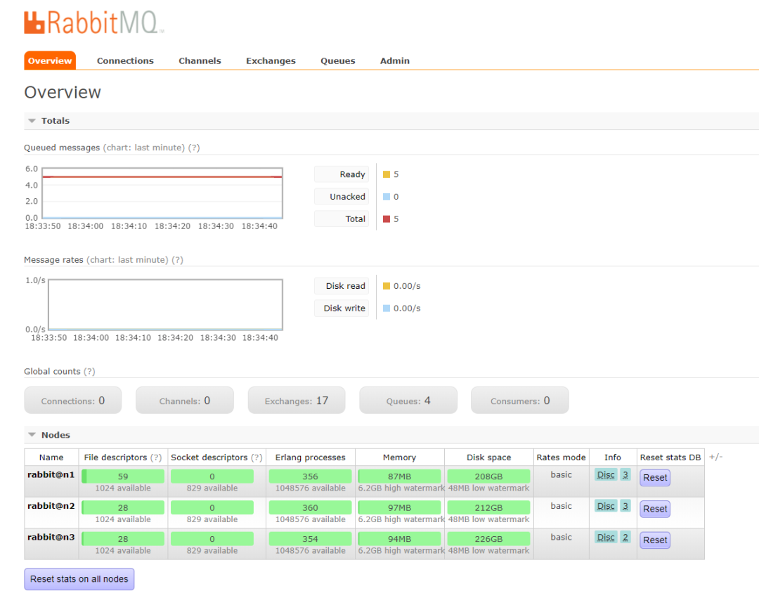 RabbitMQ 集群数据迁移-阿里云开发者社区