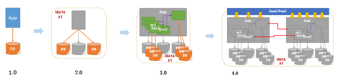 Seata AT模型的工作机制-阿里云开发者社区