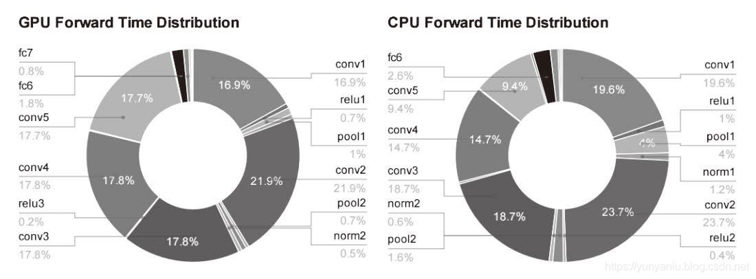 Dl之alexnet:alexnet算法的简介论文介绍、架构详解、案例应用等配图集合之详细攻略 阿里云开发者社区