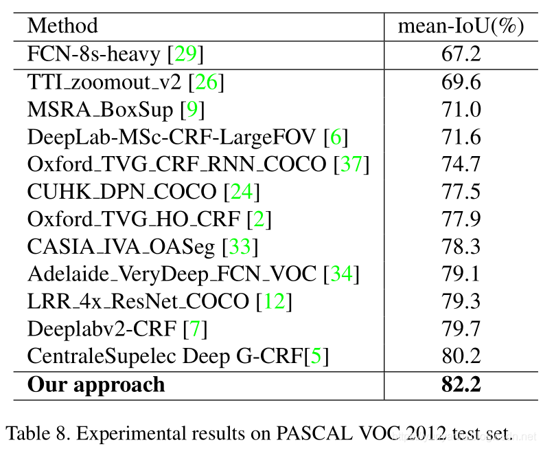 DL之GCN：GCN算法的简介(论文介绍)、架构详解、案例应用等配图集合之详细攻略-阿里云开发者社区