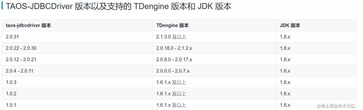 使用RESTful JDBC和Windows客户端远程连接TDengine-开发者社区-阿里云