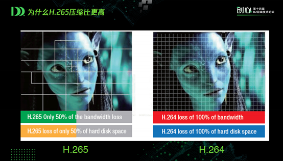 基于WebAssembly与FFMpeg实现H265直播软解码播放器的方案与实践-开发者社区-阿里云