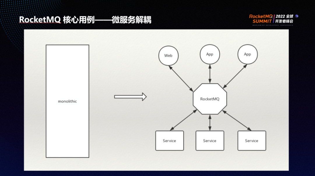 Apache RocketMQ 5.0 在Stream场景的存储增强-阿里云开发者社区