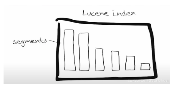【Elastic Engineering】Elasticsearch：inverted index，doc_values 及 source-阿里云开发者社区