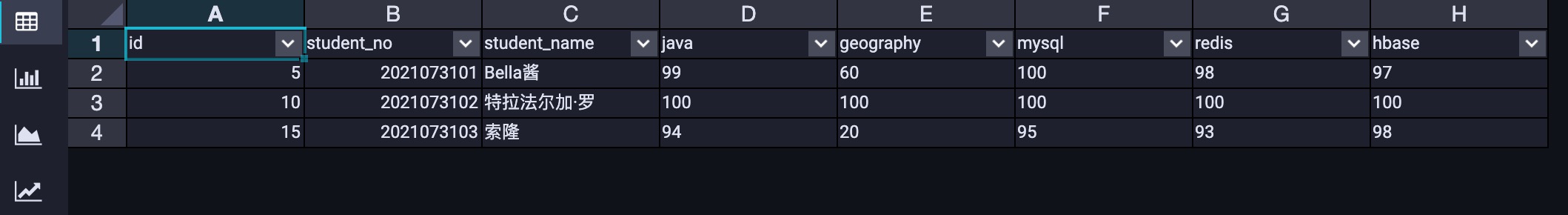 13个实验带你玩转MaxCompute SQL之JSON操作-阿里云开发者社区