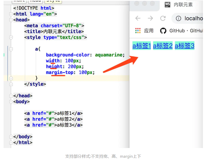 Python HTML和CSS 7：盒子的类型：块元素、内联元素、内联块元素-阿里云开发者社区