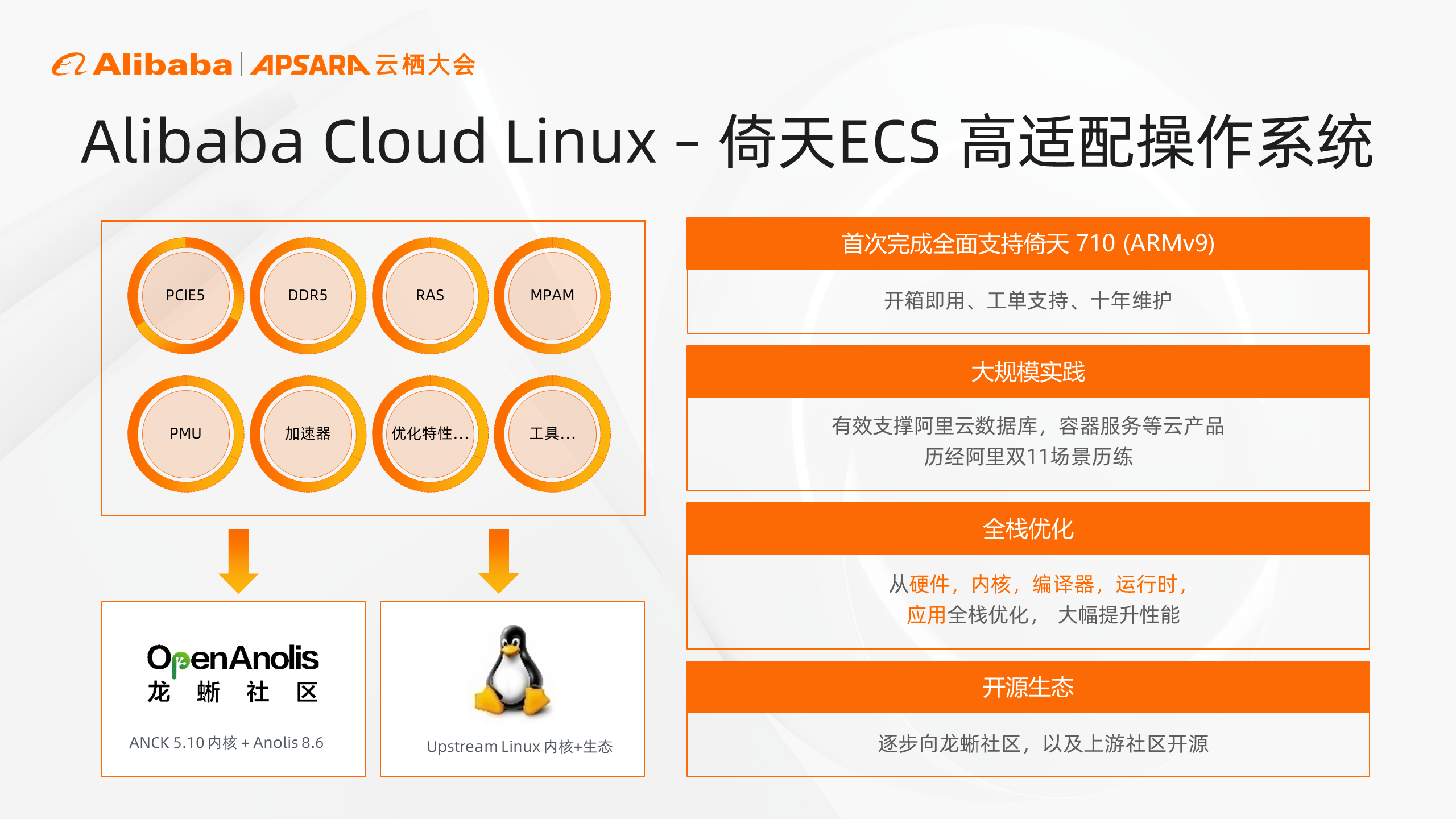 阿里云李三红：倚天平台全栈应用性能优化与迁移最佳实践-阿里云开发者社区