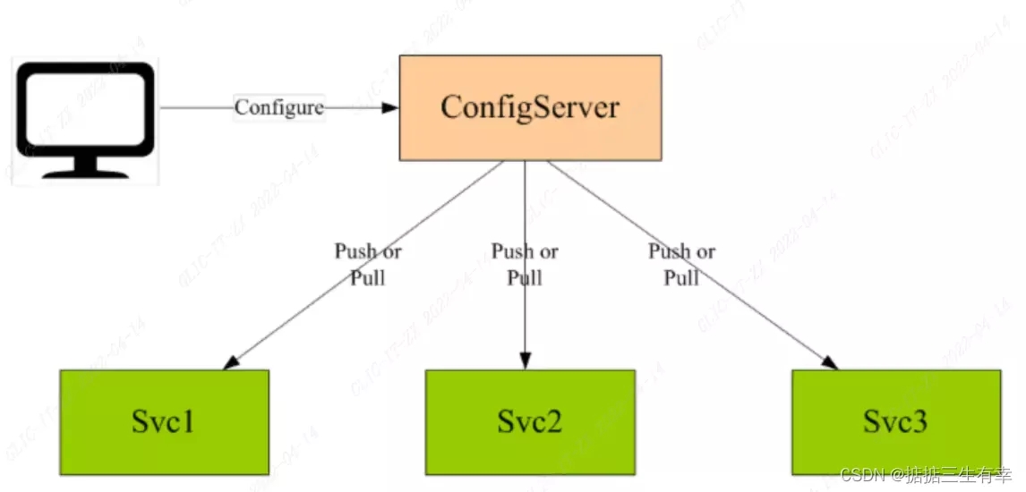 《JAVA生态圈技术总结》之 微服务架构蓝图总览（下）-WinFrom控件库|.net开源控件库|HZHControls官网
