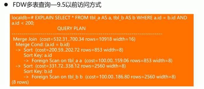 Foreign Data Wrappers(FDW) | 学习笔记-阿里云开发者社区