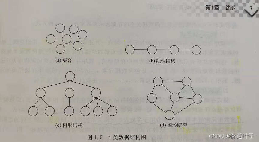 数据结构— 基本概念、逻辑和存储结构、数据类型与操作、算法特性与时间复杂度（上） 阿里云开发者社区
