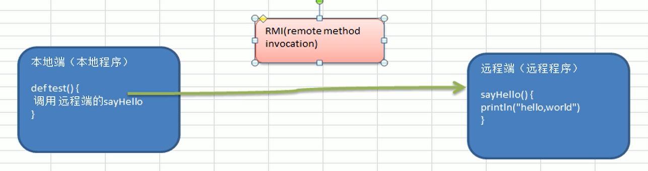 RMI 的介绍和应用实例 | 学习笔记-阿里云开发者社区