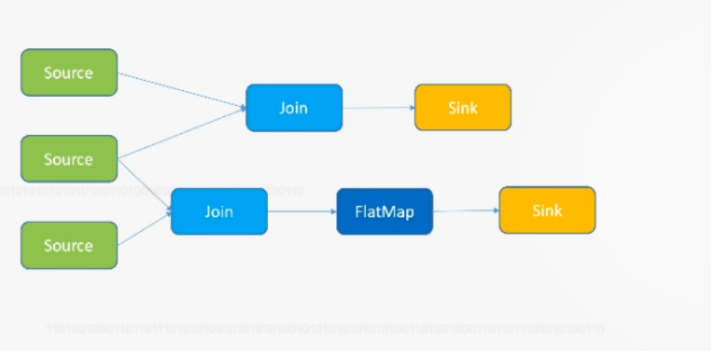 TensorFlow 与 ApacheFlink 的结合（一）| 学习笔记-阿里云开发者社区