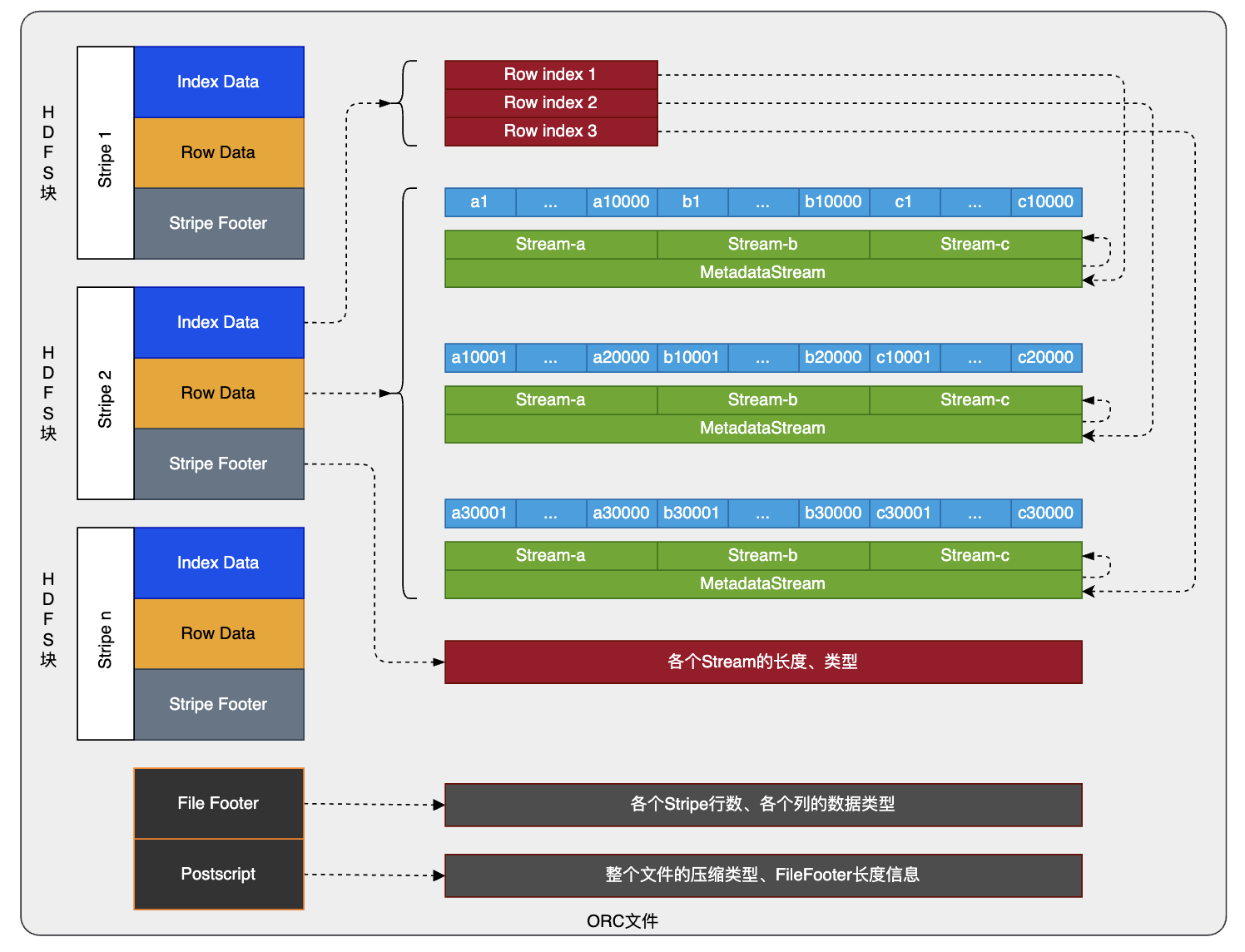 Hive数据格式-ORC-阿里云开发者社区