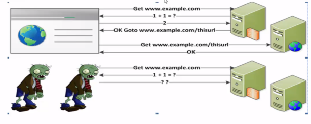 HTTP Flood与CC攻击原理及移动端HTTPS防护策略-开发者社区-阿里云