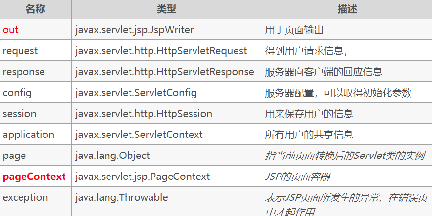 【JSP】jsp的组成-阿里云开发者社区