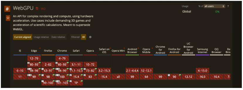 欢迎来到 WebGPU 的世界 上-阿里云开发者社区