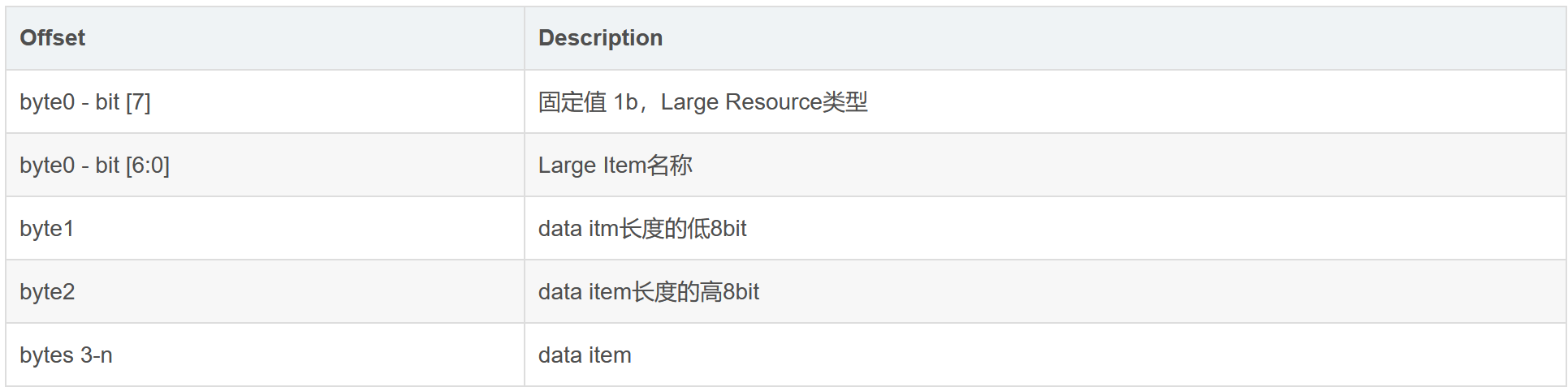 PCIe VPD (Vital Product Data) 介绍-阿里云开发者社区