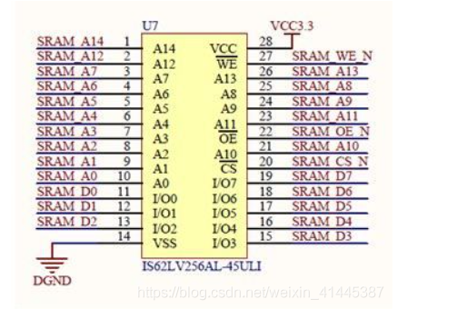 FPGA-SRAM读写测试-阿里云开发者社区