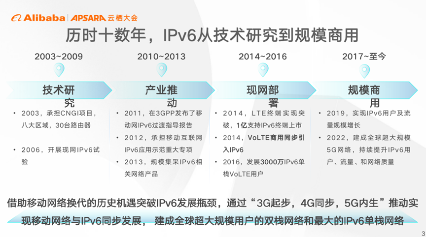 2022云栖精选—IPv6/G-SRv6技术创新及应用-阿里云开发者社区