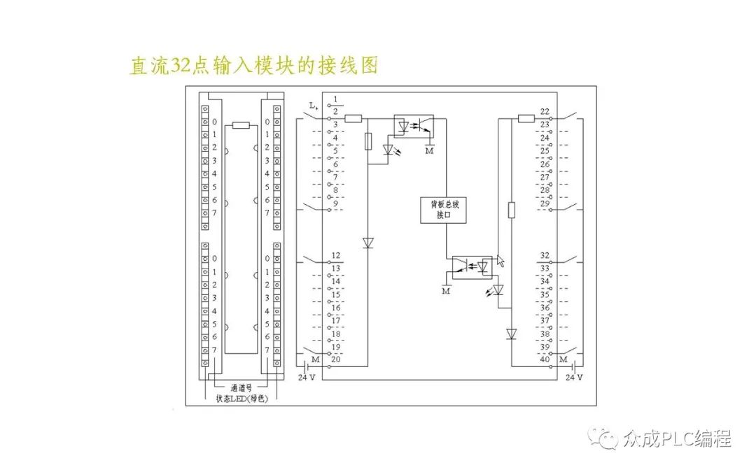 西门子S7-300数字量模块如何接线？-阿里云开发者社区