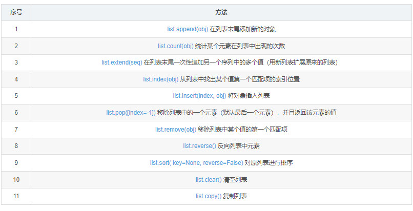 Python语法必备篇——Python中的 列表 【顶级入门教程 全面讲解】-阿里云开发者社区