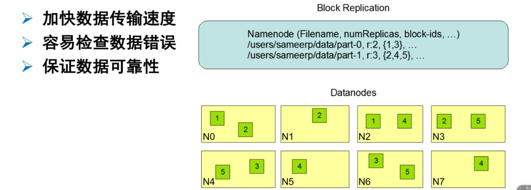 HDFS分布式文件系统入门详解其架构与核心原理-开发者社区-阿里云